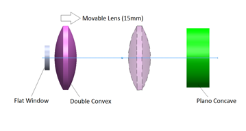 OPTICAL ZOOM – JOSCOTEC